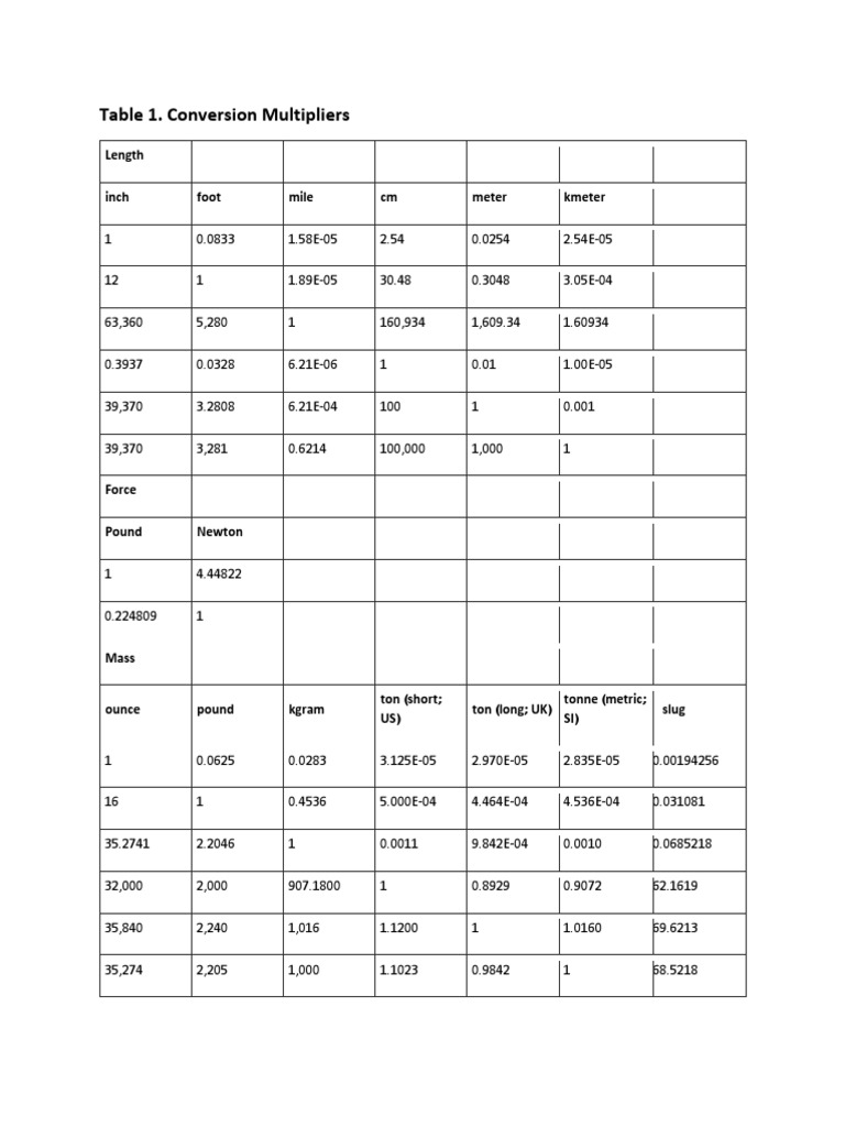 Si English Unit Conversions Pdf Tonne Scientific Observation
