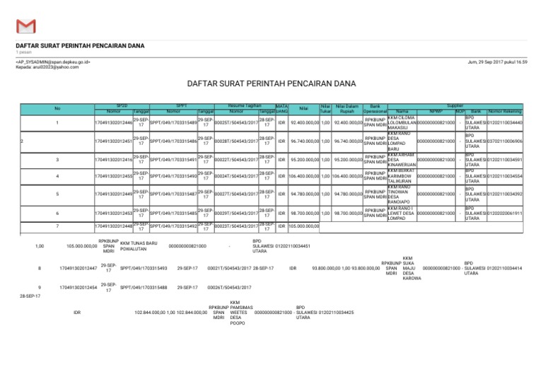 SP2D Tahap Ii - 2 | PDF