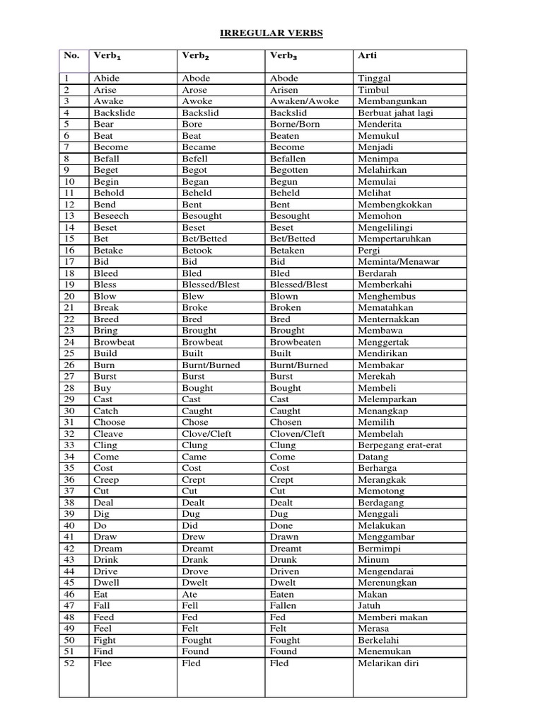 Irregular Verbs No. Verb Verb Verb Arti | PDF