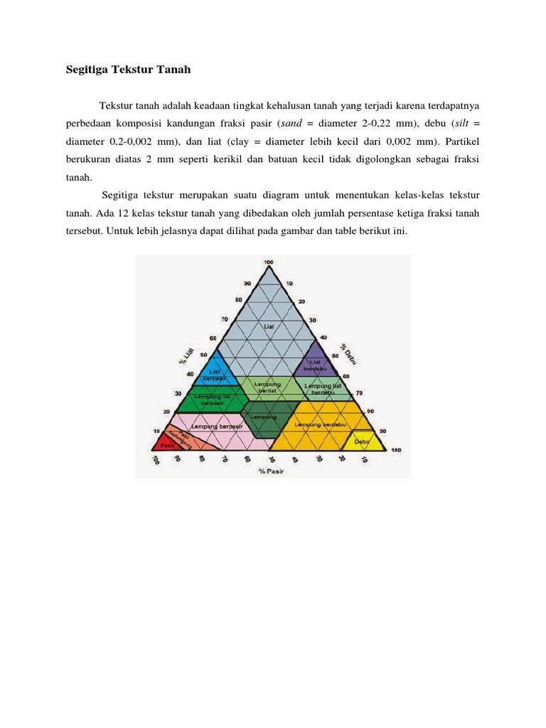 Segitiga Tekstur Tanah | PDF