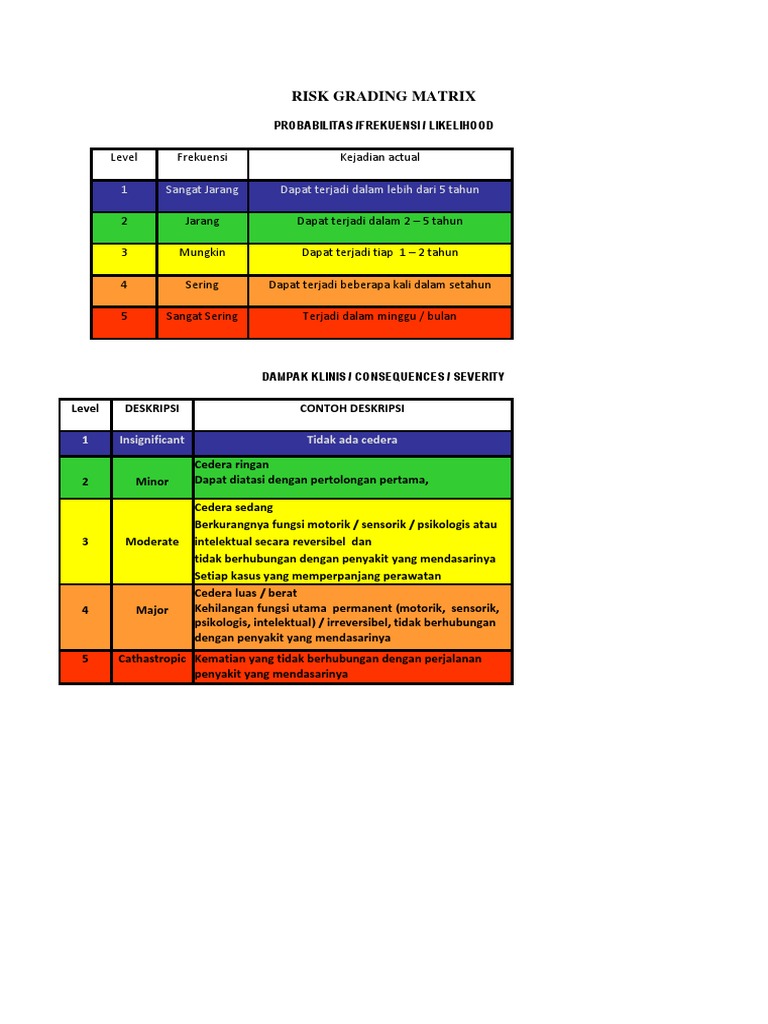 Grading Matriks Risiko Klinis | PDF