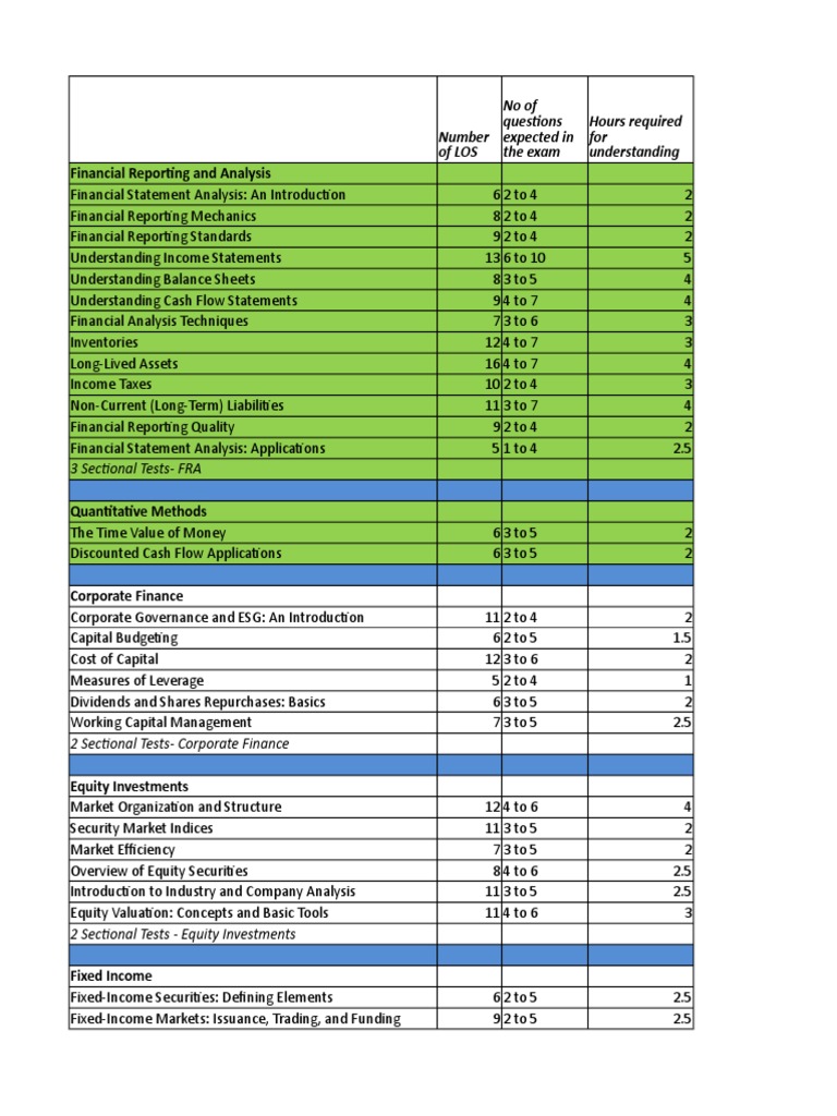 Cfa Level I 4 Months Study Plan | PDF | Fixed Income | Financial Statement