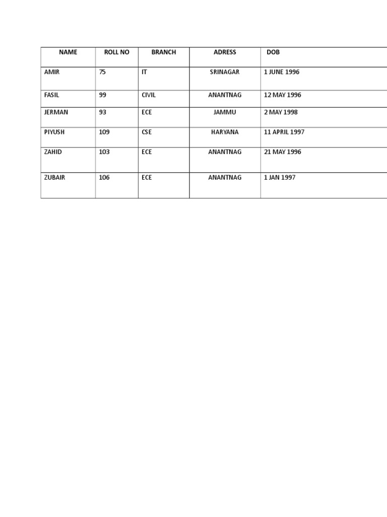 Name Roll No Branch Adress DOB | PDF