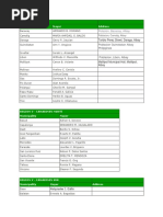 Names of Mayors Captains | PDF