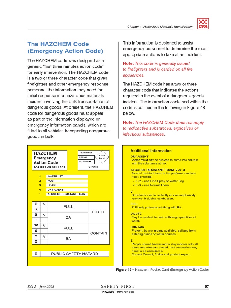 93775861-Hazchem-Code.pdf | Dangerous Goods | Hazards