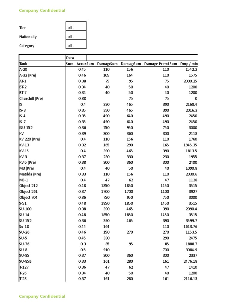Tank Spreadsheet | PDF | M4 Sherman | Armoured Fighting Vehicles