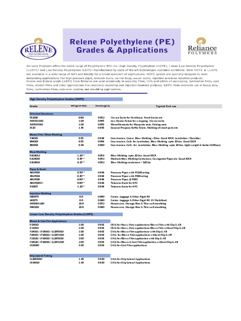 Relene New Grade List - Aug 2017 | PDF | Transport | Nature