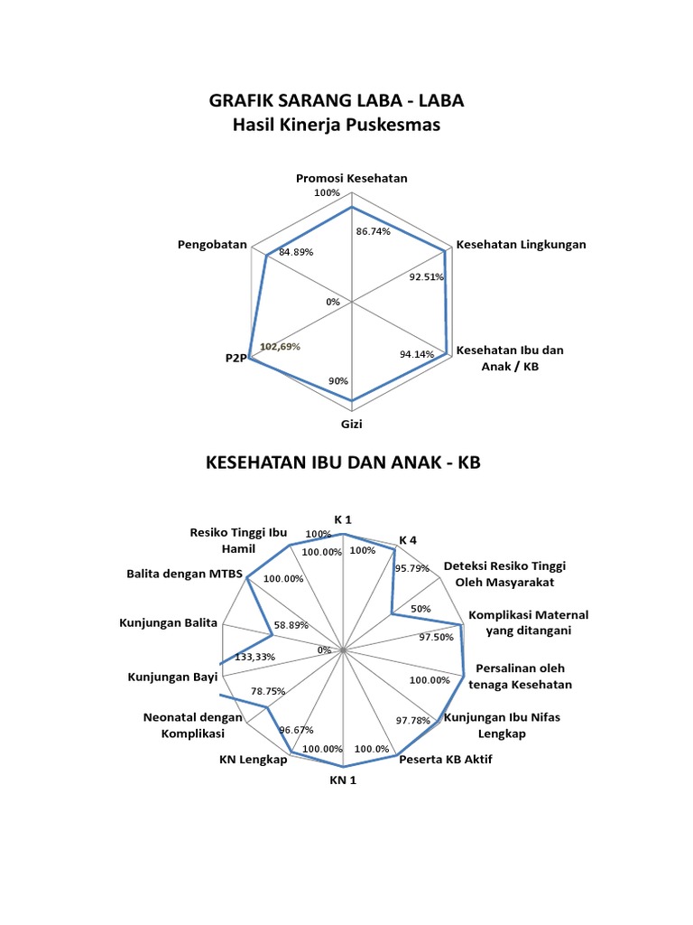 Grafik Sarang Laba - Laba | PDF