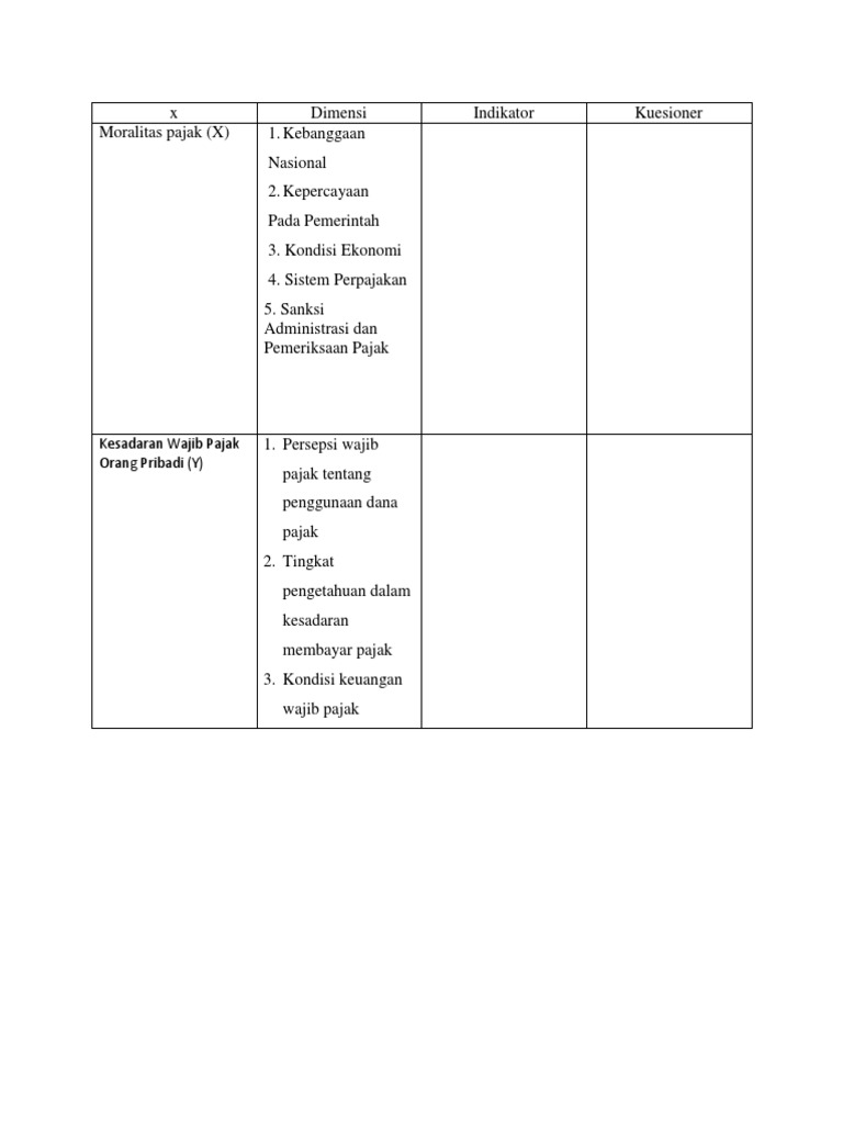 Dimensi Indikator Kuesioner | PDF | Pengelolaan Keuangan & Uang | Ilmu Sosial