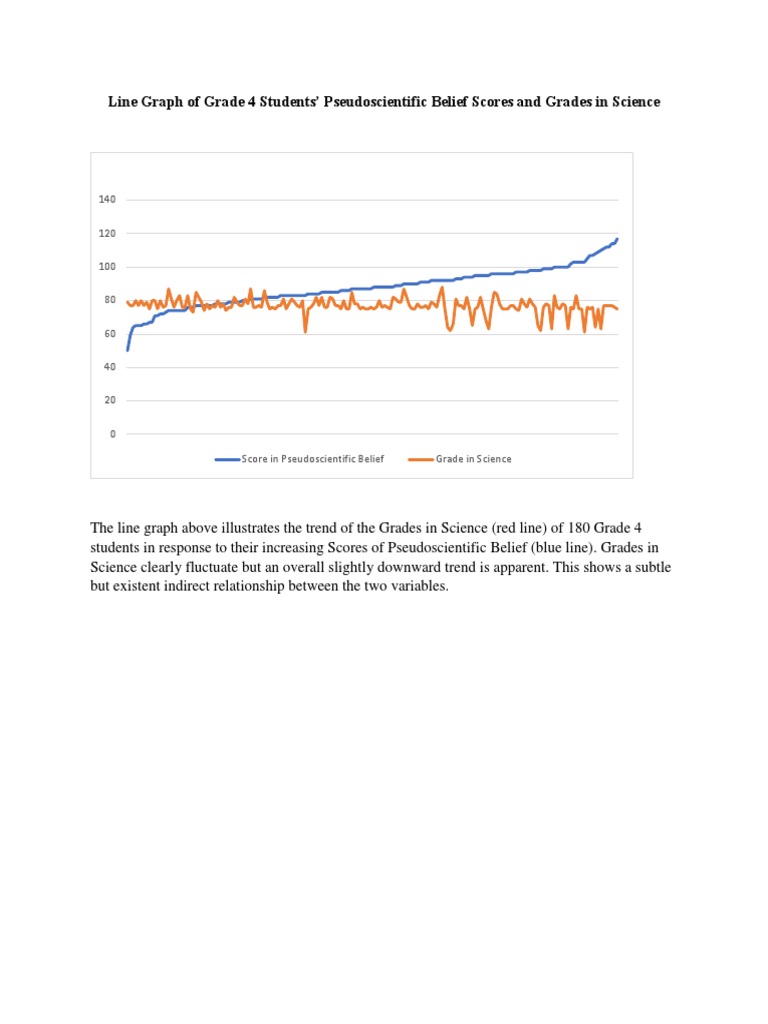 Grade 4 Science Grades vs. Belief Scores | PDF