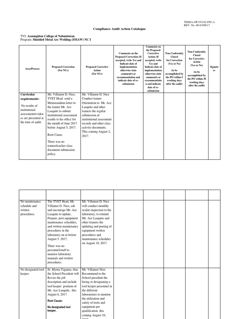 Compliance Audit Action Plan Catalog Final Edited | PDF | Audit ...