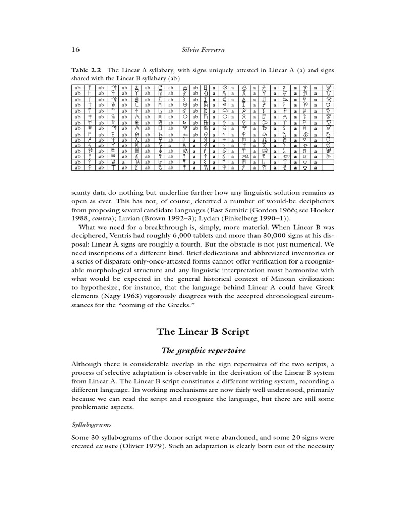 Silvia Ferrara: The Linear B Script | Download Free PDF | Mycenaean ...