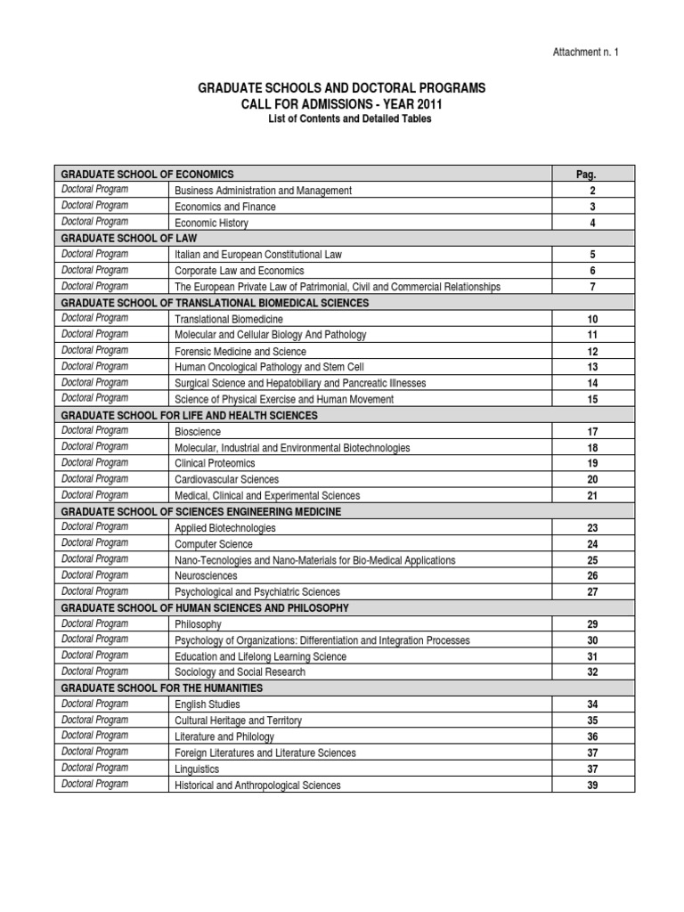 Graduate Schools and Doctoral Programs Call For Admissions - Year 2011 ...