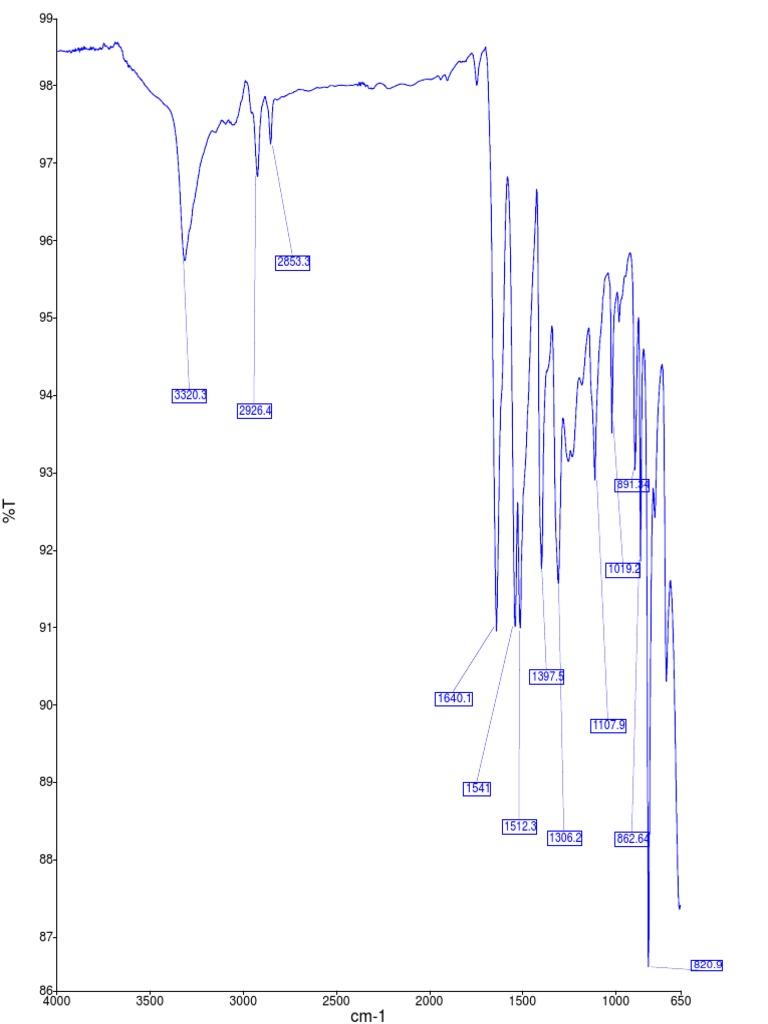 kevlar FTIR graph