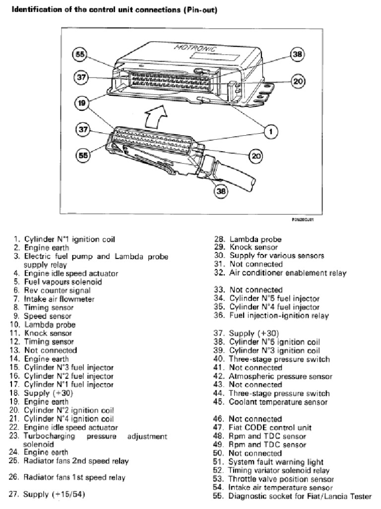 Pinout Ecu Bosch Motronic M 2.10.4 | PDF