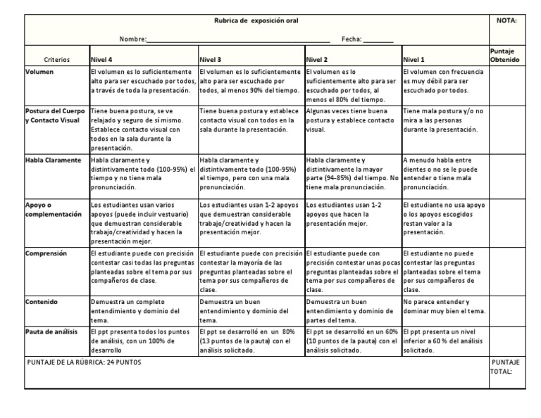 Rubrica de Exposición Oral | PDF | Creatividad | Cognición