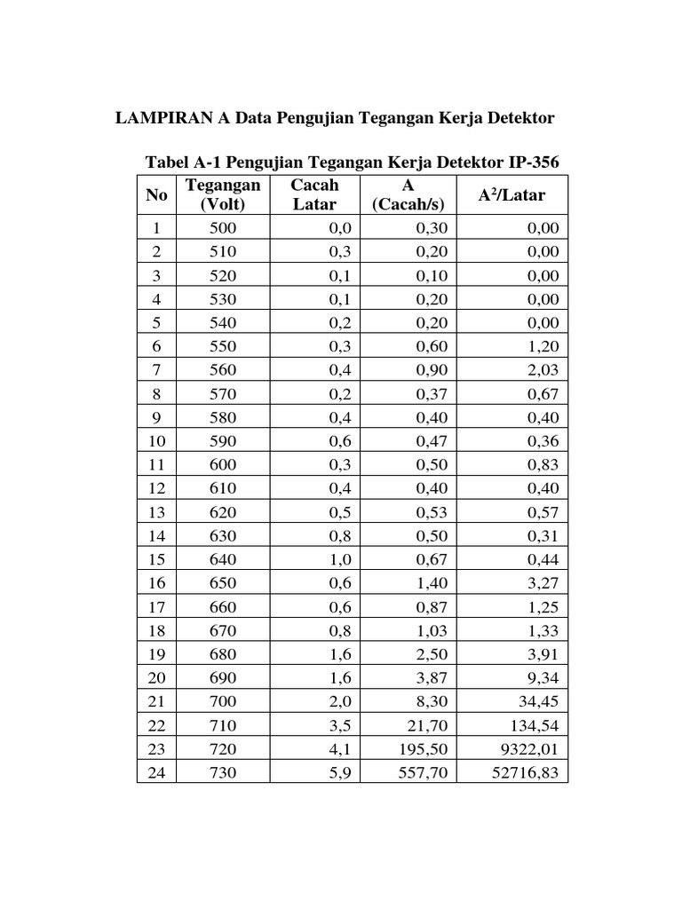 Lamp Iran | PDF