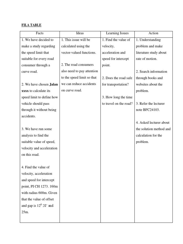 FILA Table and Conclusions | PDF | Acceleration | Traffic Collision