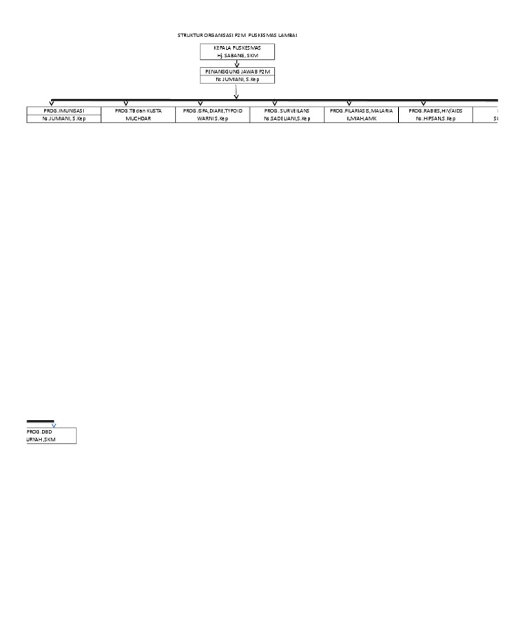 Struktur P2M | PDF