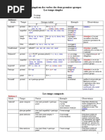 Tableau de Conjugaison Complet | PDF