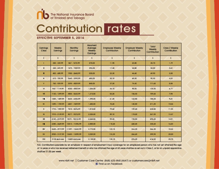 2016 NIS Rate Sheet | PDF