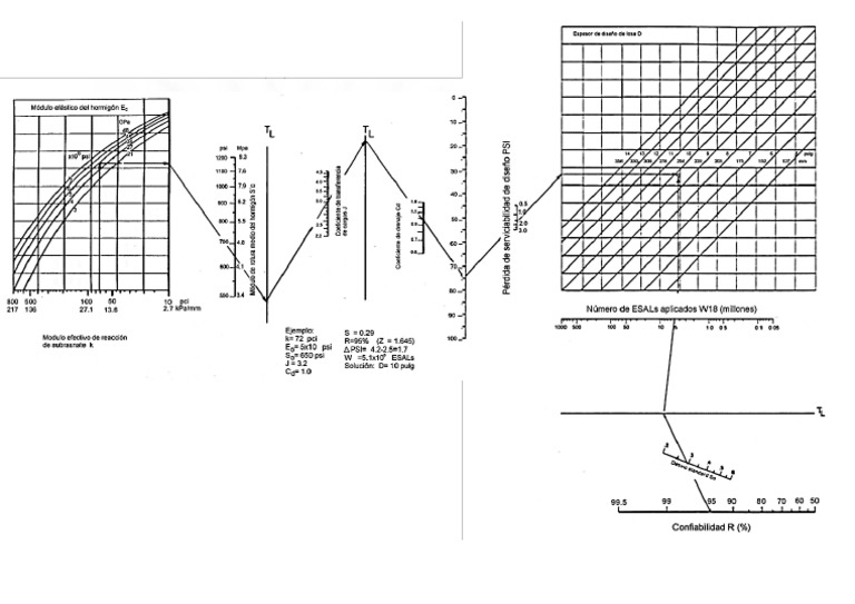 Abaco Pav Rigido Aashto 93 | PDF