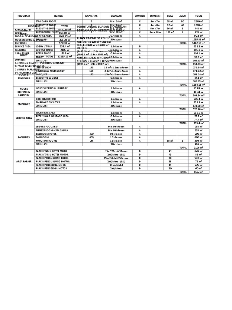 Program Ruang Hotel Bintang 4 | PDF | Buildings And Structures ...