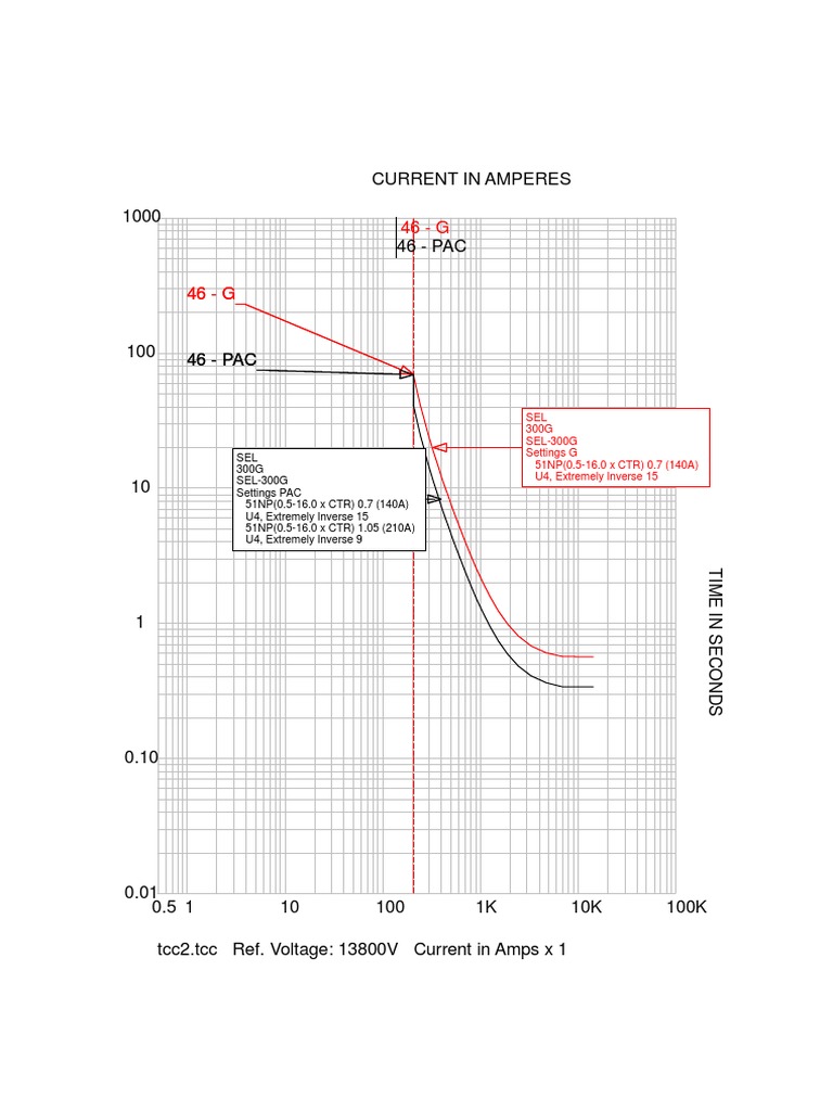 TCC2 TCC | PDF | Technology & Engineering