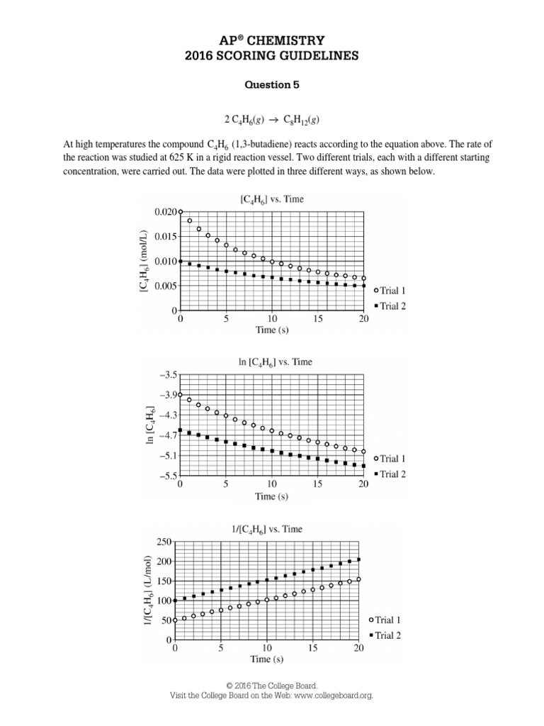 AP Chemistry Scoring Guidelines, 2016 | PDF | Chemical Reactions | Unit ...