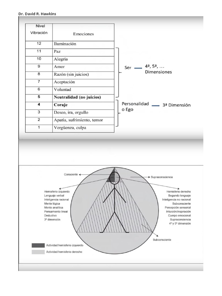 Imagen DR R David Hawkins | PDF