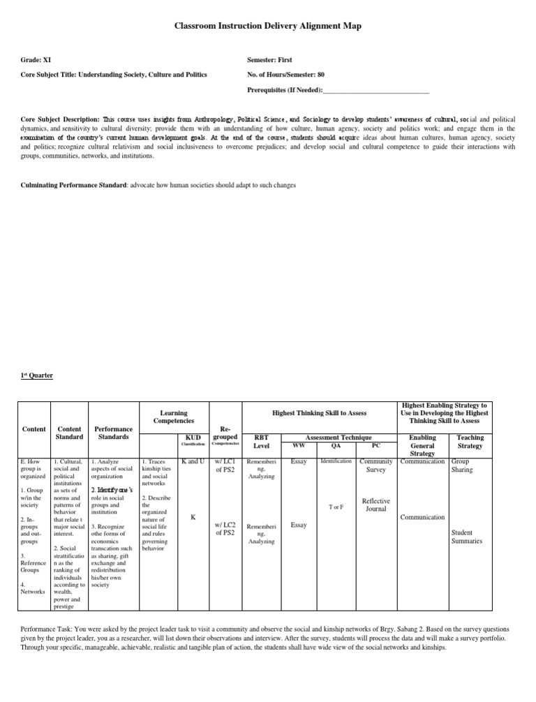 Classroom Instruction Delivery Alignment Map for Understanding Society ...