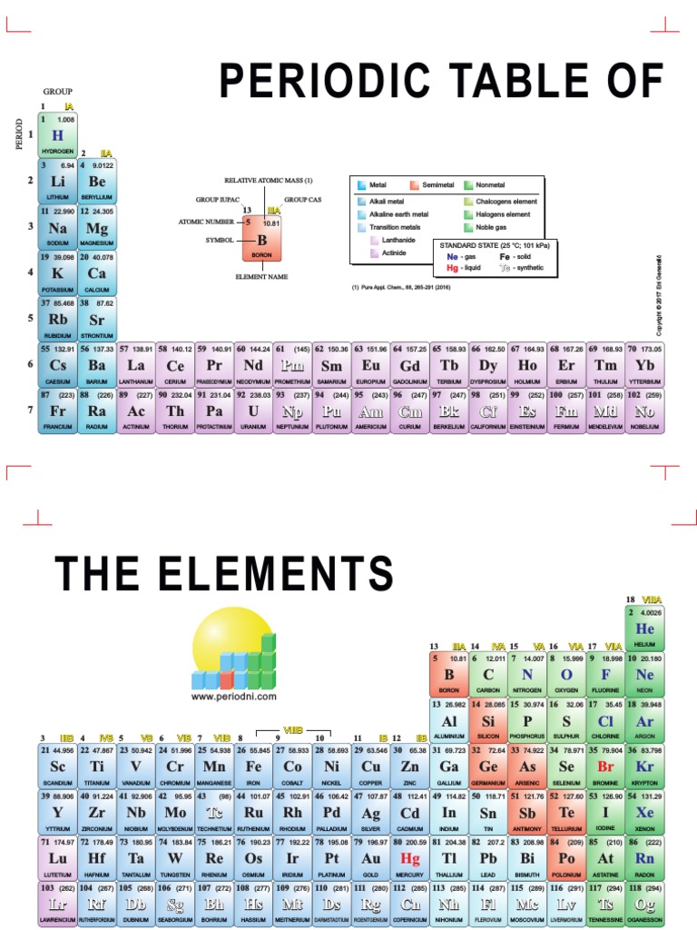 Periodic Table Of: Li Be | PDF | Periodic Table | Chemical Substances