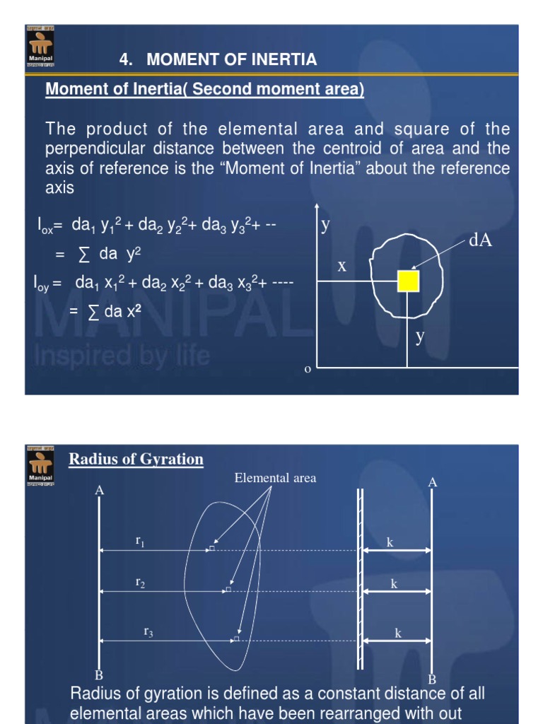 Moment of Inertia Formulas and Calculations for Common Shapes | PDF ...