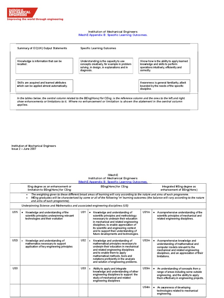 Imeche Appendix B: Specific Learning Outcomes.: Institution of ...