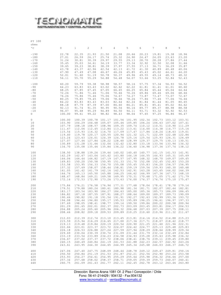 Tabla RTD Pt100 | PDF