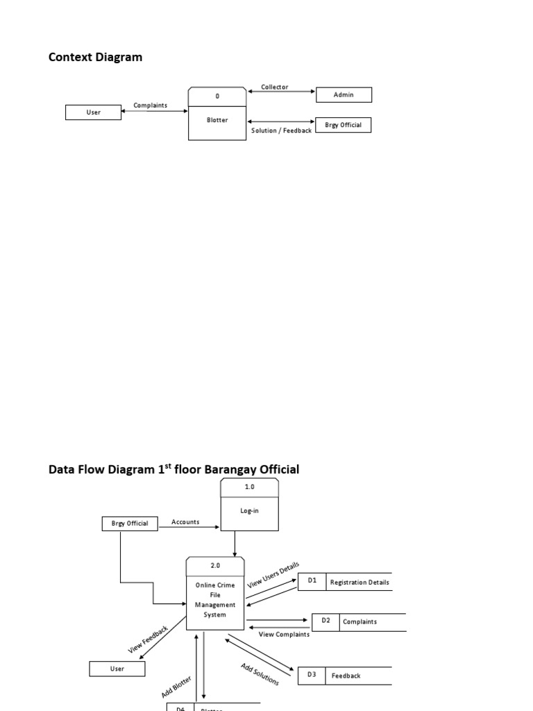 Diagram Sir ALEX Recovered | PDF | Chess | Chess Theory