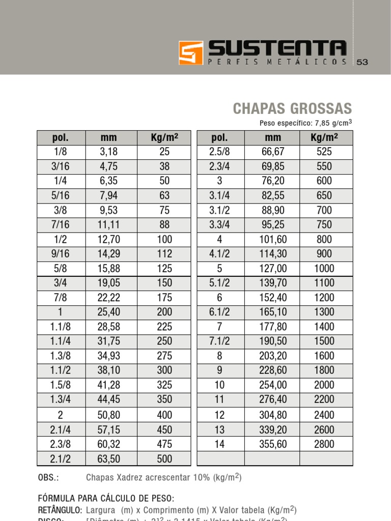 Cálculo de Peso de Chapas Grossas | PDF