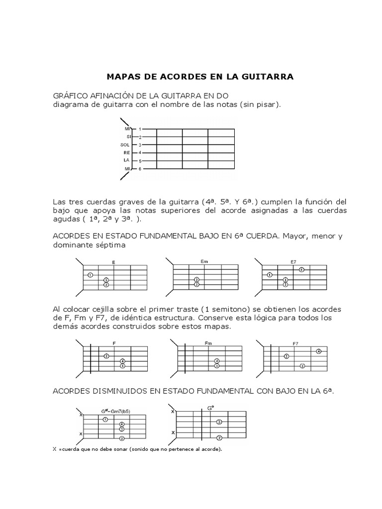 Mapas de Acordes Para Guitarra, Tiple y Bandola
