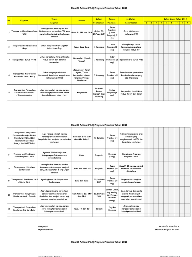 Rencana Aksi Program Promkes 2016 | PDF