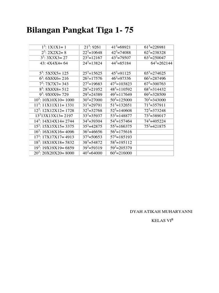 Bilangan Pangkat Tiga 1-75 | PDF