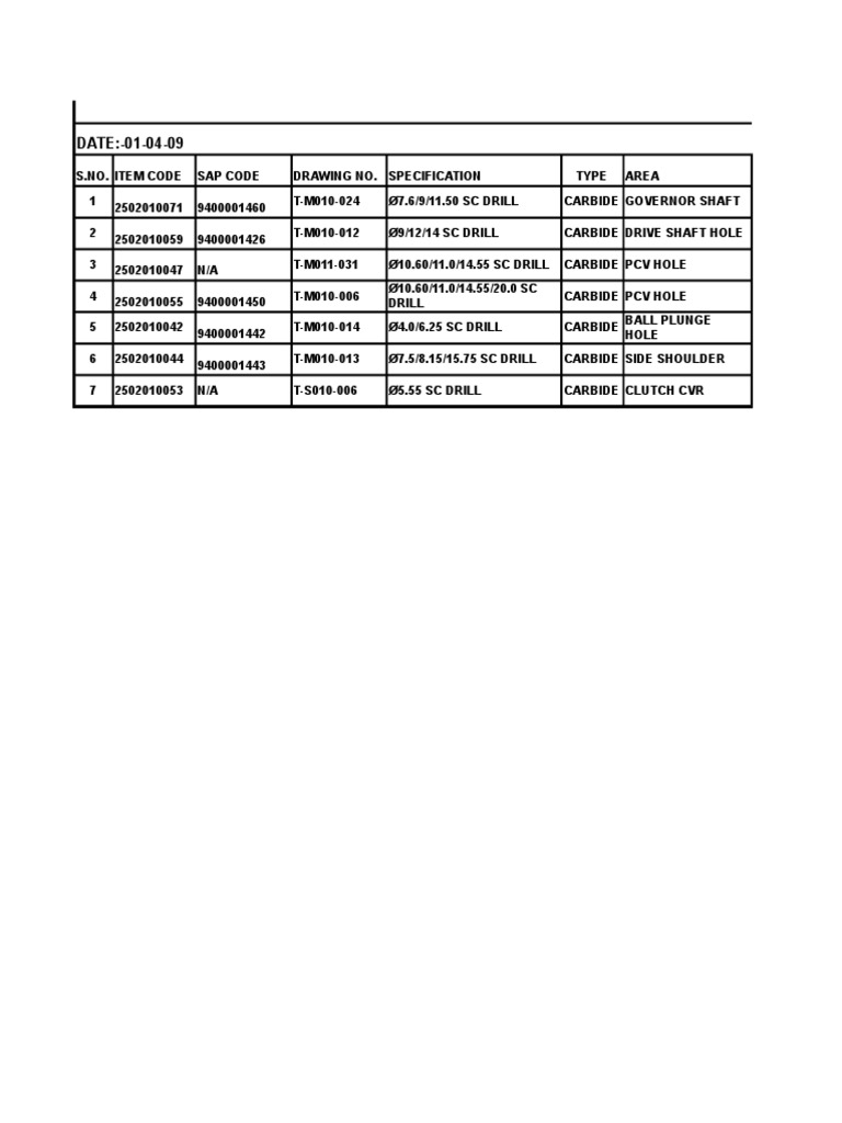 Tooling List Machine Shop Line Wise | PDF | Drill | Crafts