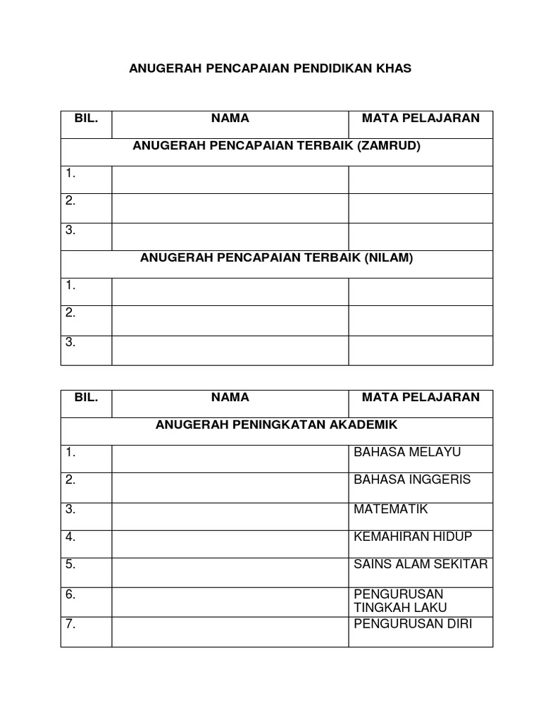 Borang Penerima Hadiah | PDF