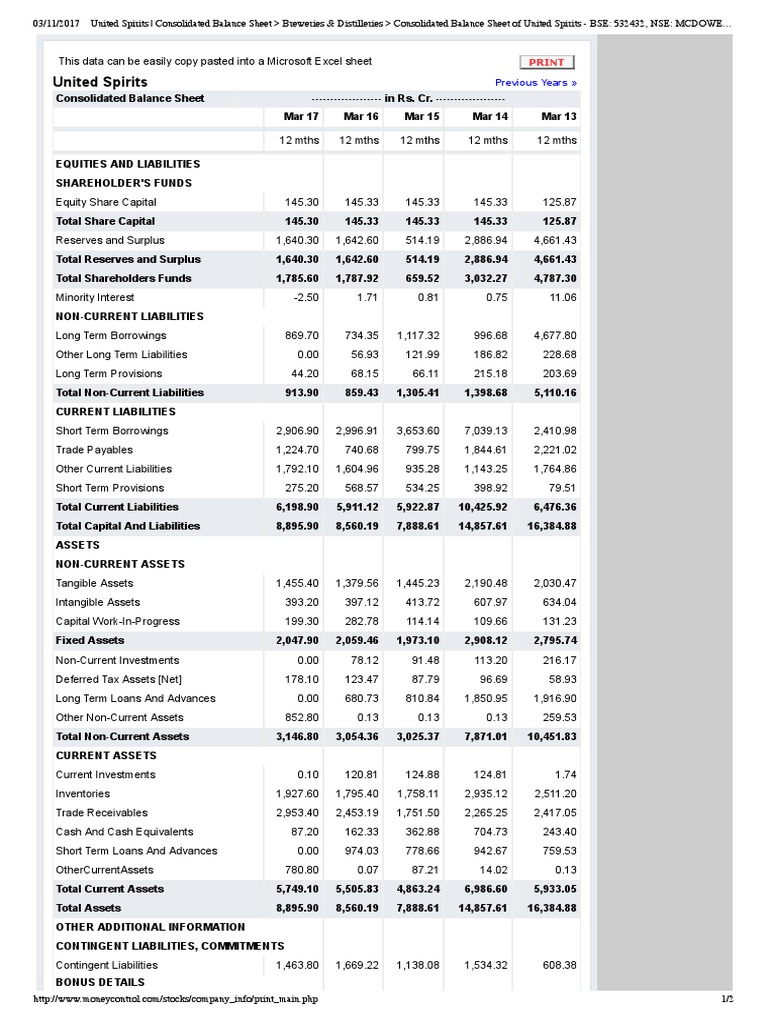 Moneycontrol United Spirits | PDF | Balance Sheet | Money