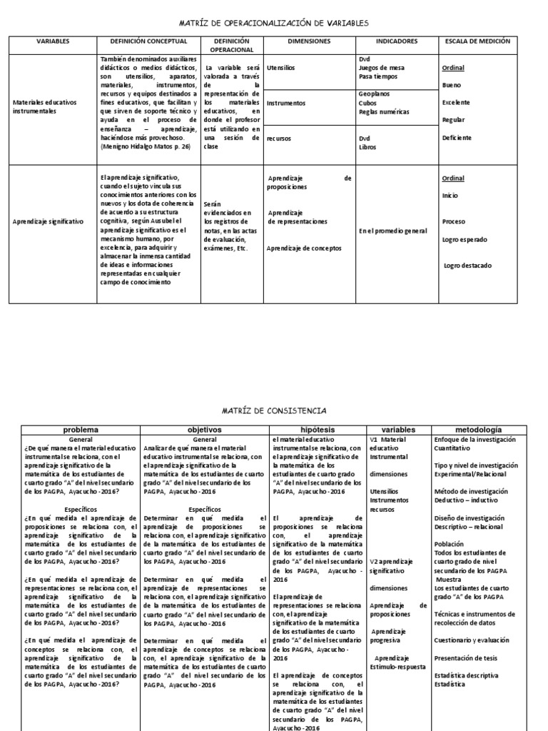 Matríz de Operacionalización de Variables | Aprendizaje | Física y ...
