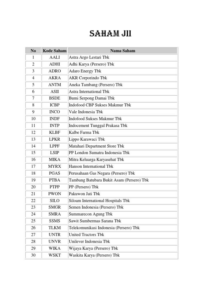 Daftar Saham JII Tbk | PDF