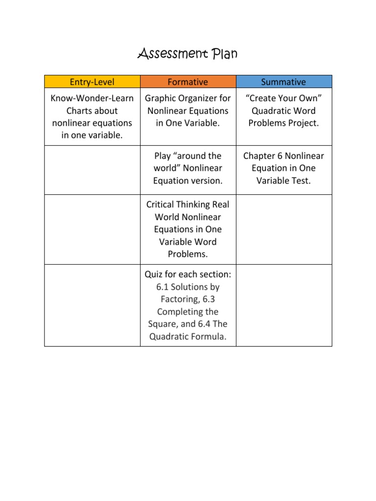 Nonlinear Equations Assessment Plan | PDF