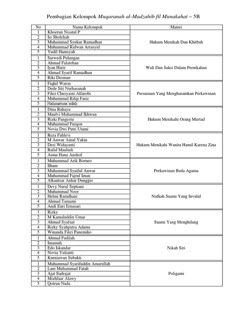 Contoh Pembuatan Nama Kelompok Di Microsot Word Untuk Pemula | PDF