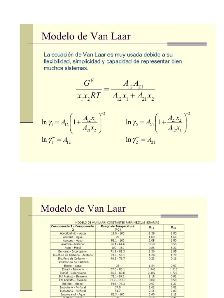 Modelo de Van Laar | PDF