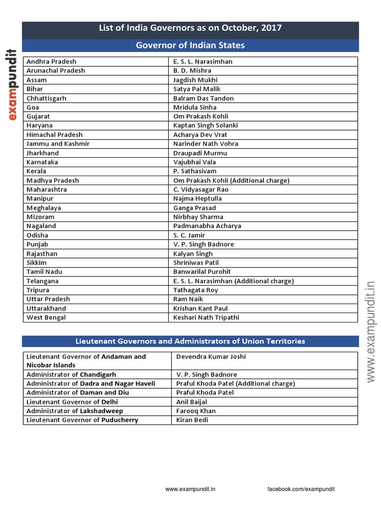 Indian Governors List 2017 | PDF | States And Territories Of India ...