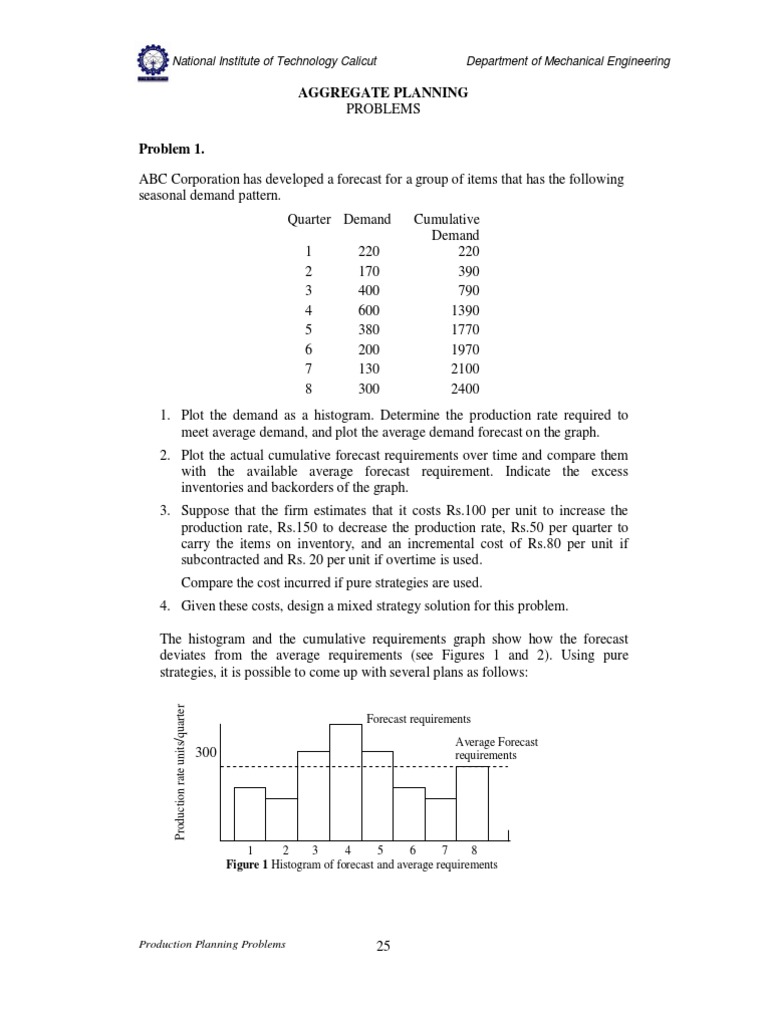 Aggregate Planning: National Institute of Technology Calicut Department of Mechanical ...